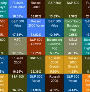 Periodic Table of Investment Returns: About Callan's Creation