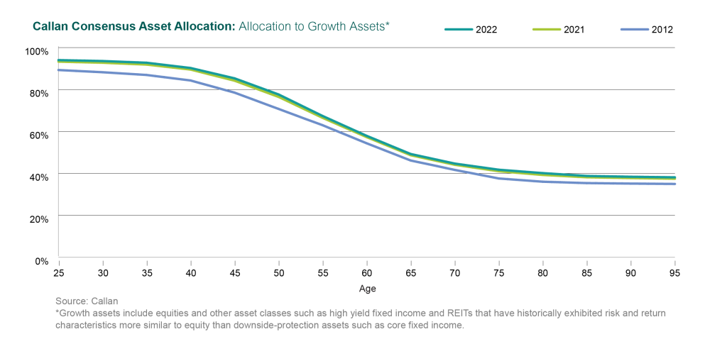 Target Date Fund Glidepaths: Exclusive Callan Analysis