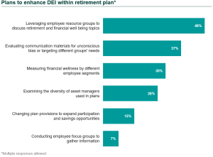 Results from 2023 Callan DC Survey: DEI in DC Plans