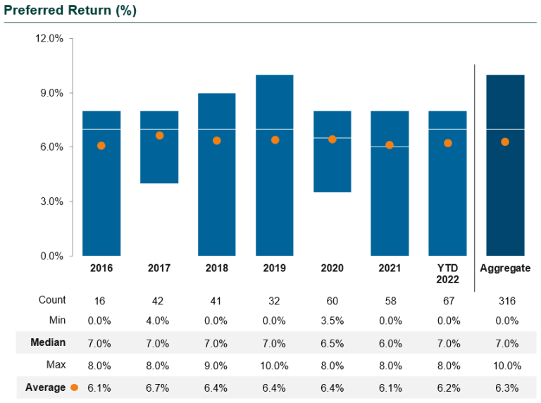 Our First Private Credit Fees Study: What We Found in 2023