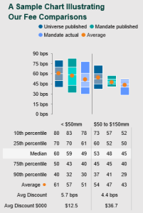 Investment Management Fees Analyzed in Exclusive Callan 2023 Study