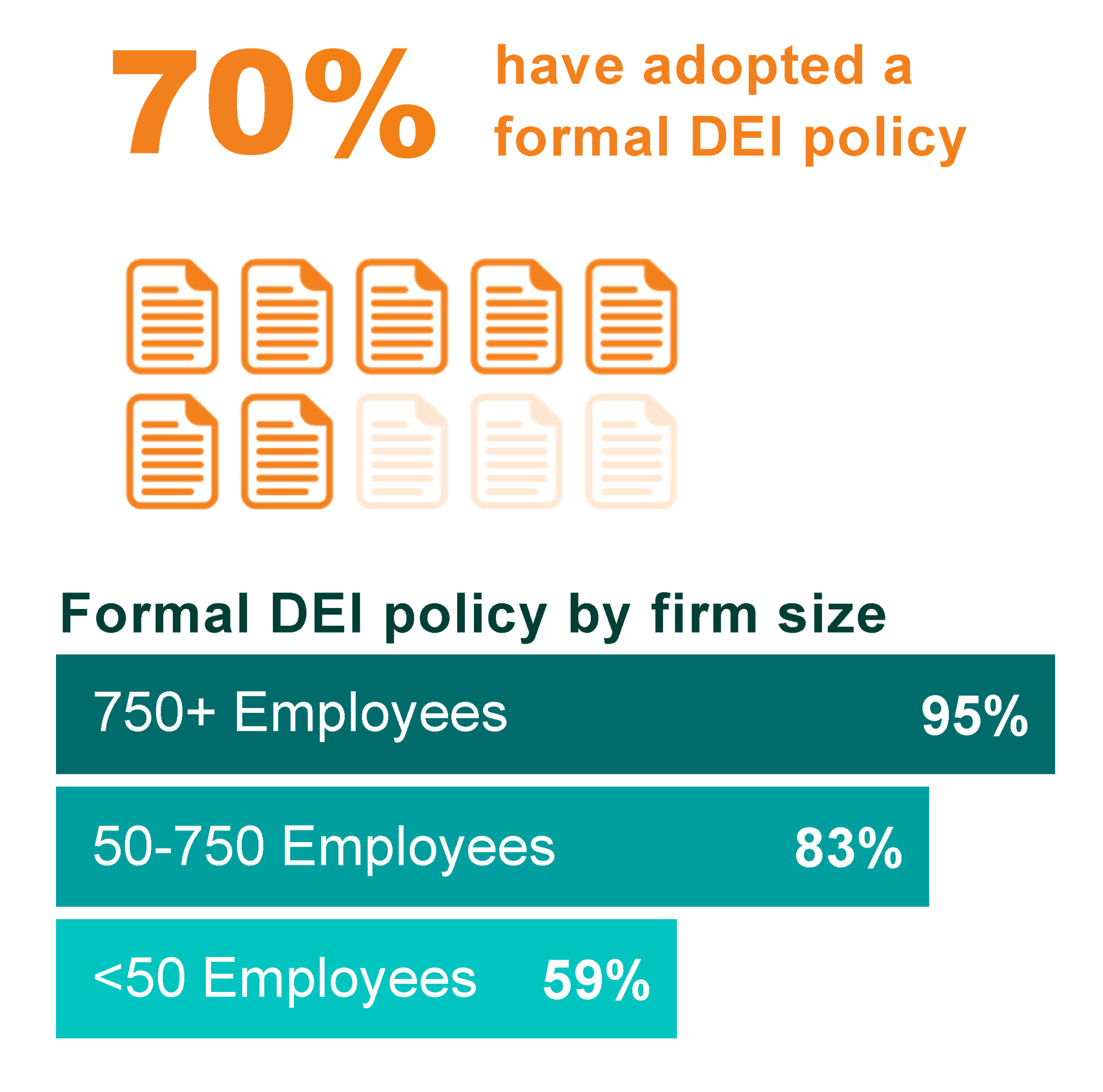 Callan's 2024 DEI Study Reveals How Asset Managers Approach DEI