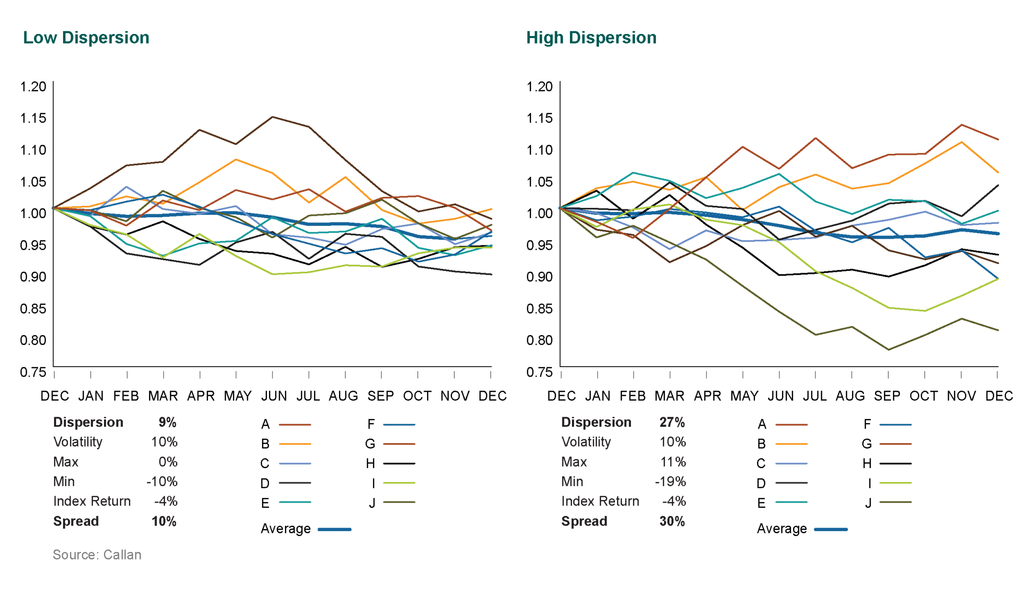 Active Management and Dispersion: Key Trends in 2024