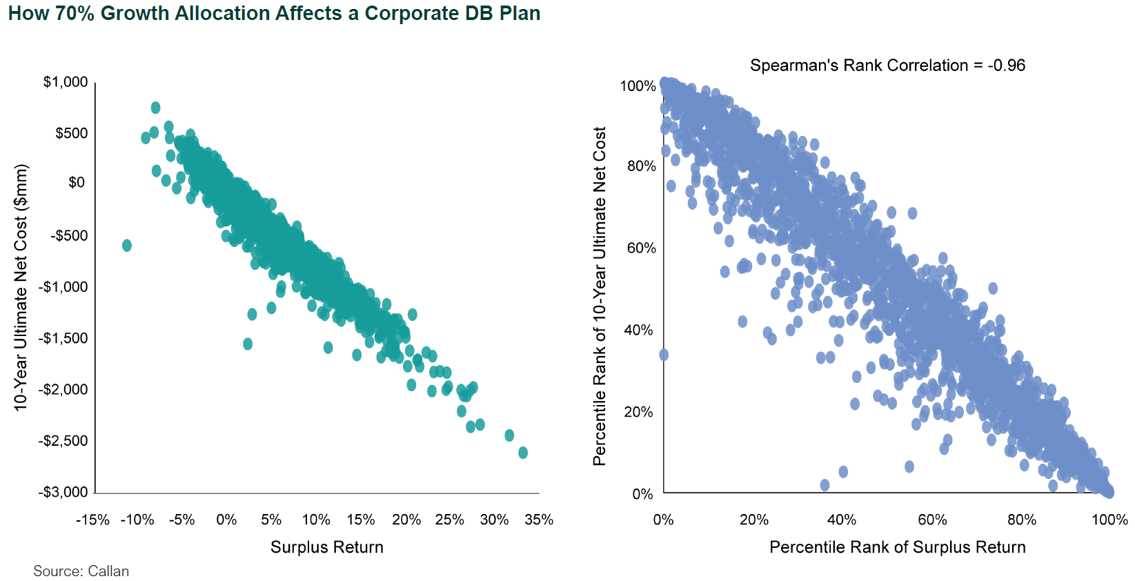 Corporate DB Plans Sequence-of-Returns Risk: Key Issues