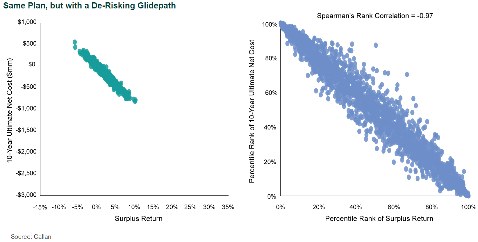 Corporate DB Plans Sequence-of-Returns Risk: Key Issues