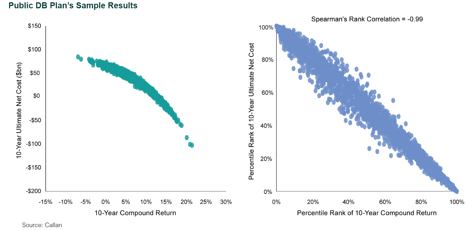 Public DB Plans Sequence-of-Returns Risk: Key Issues