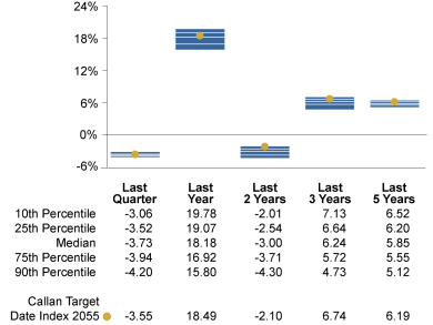 Callan Target Date Index: Latest Update for 3Q 2023