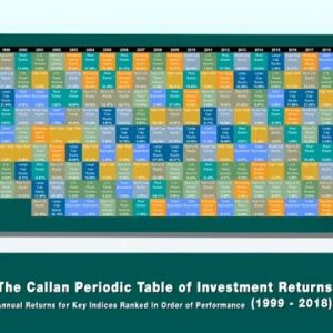 Periodic Table - Callan